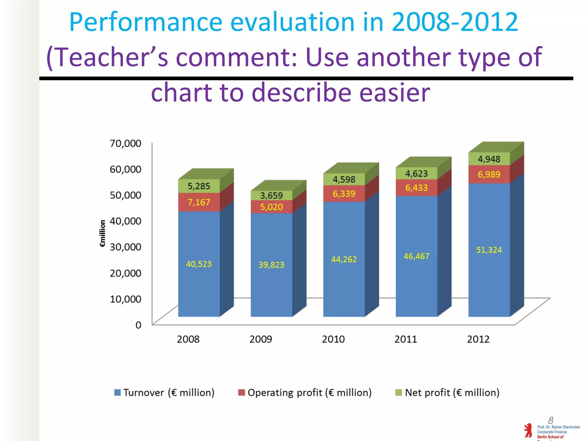 Analysis of unilever financial reports (1) | PPT
