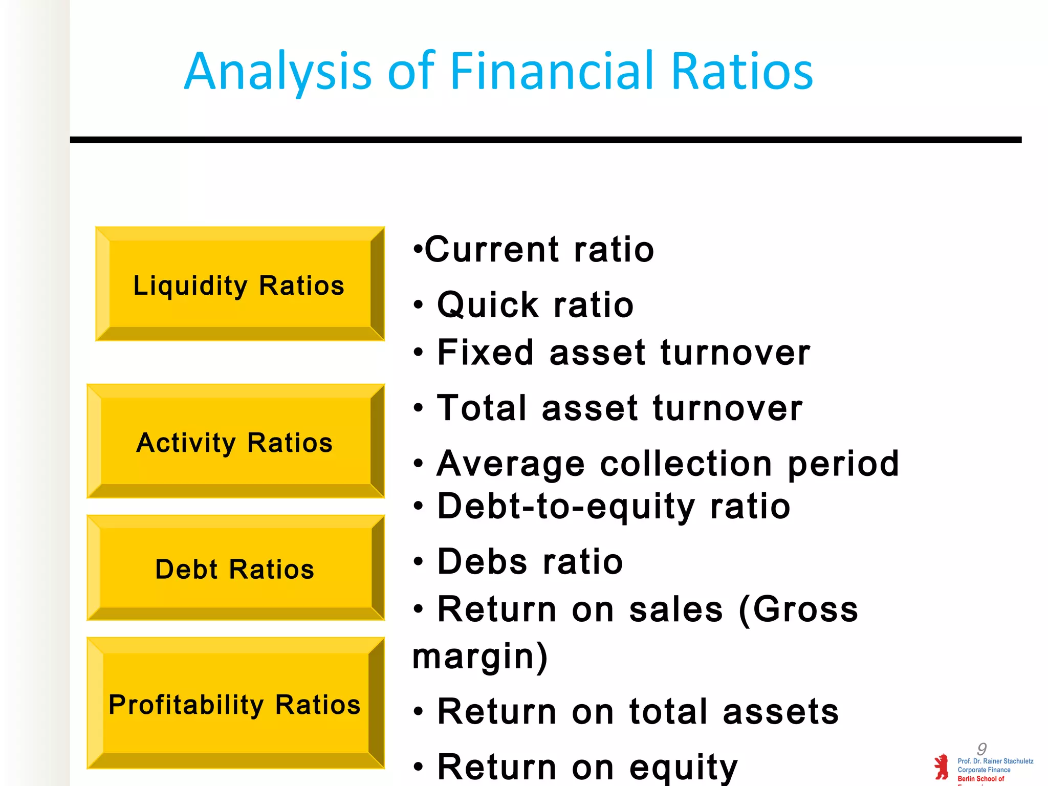 Analysis of unilever financial reports (1) | PPT