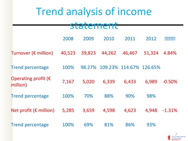 Analysis of unilever financial reports (1) | PPT | Business Accounting ...
