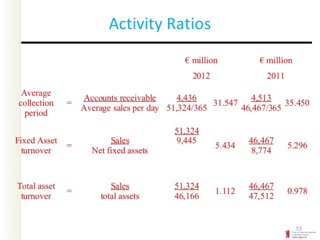 Analysis of unilever financial reports (1)