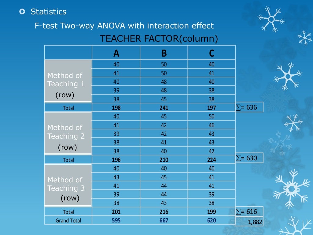 analysis-of-variance