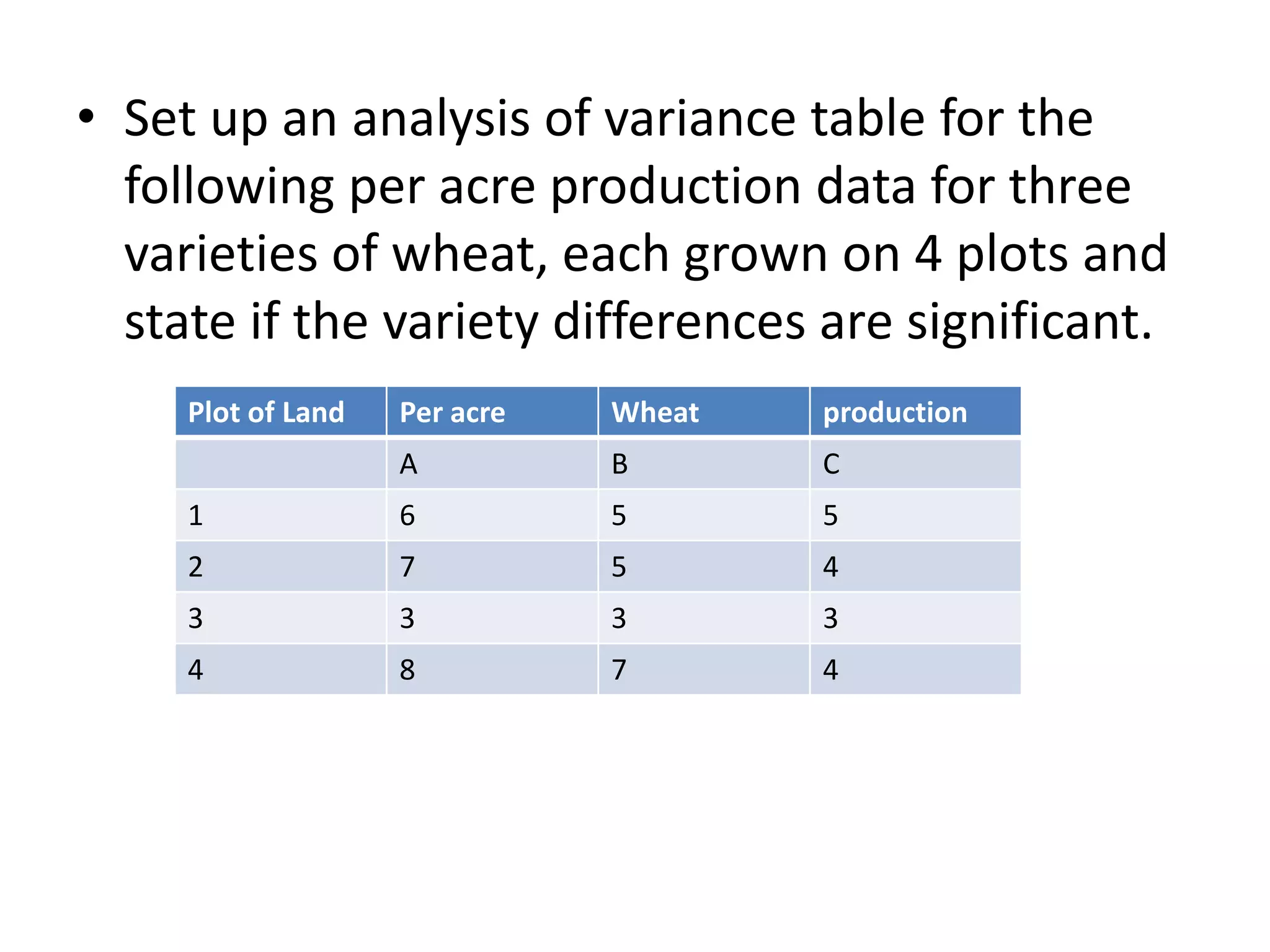 Analysis of variance | PPTX