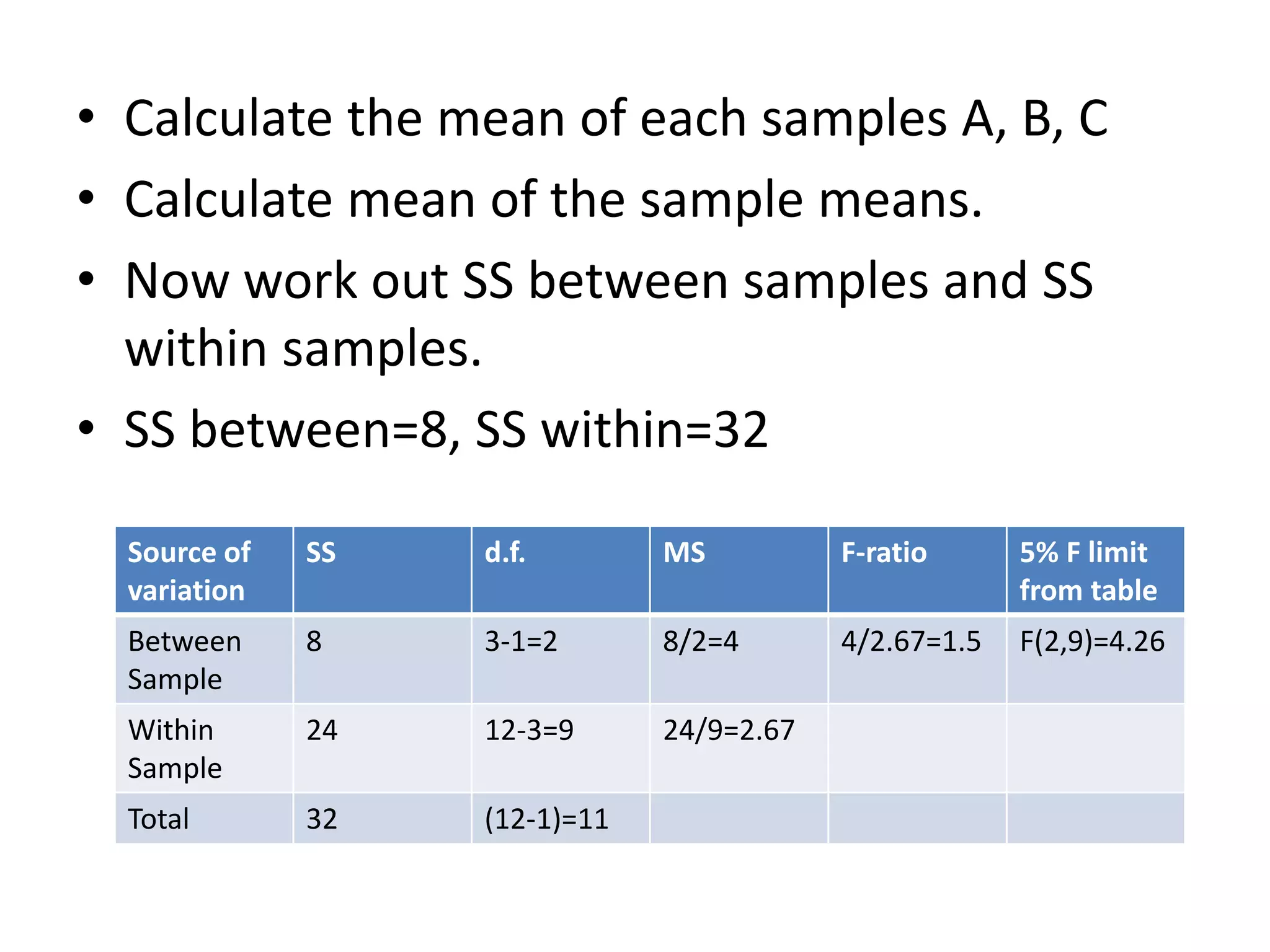 Analysis of variance | PPTX