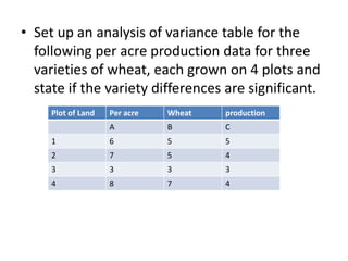 Analysis of variance | PPTX