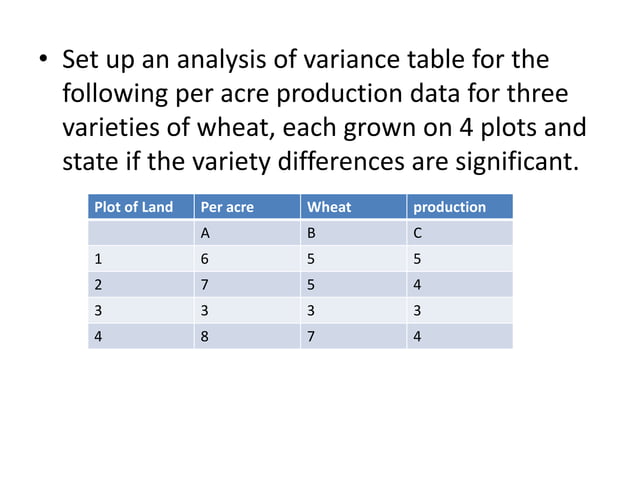 Analysis of variance | PPTX