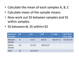 Analysis of variance | PPTX