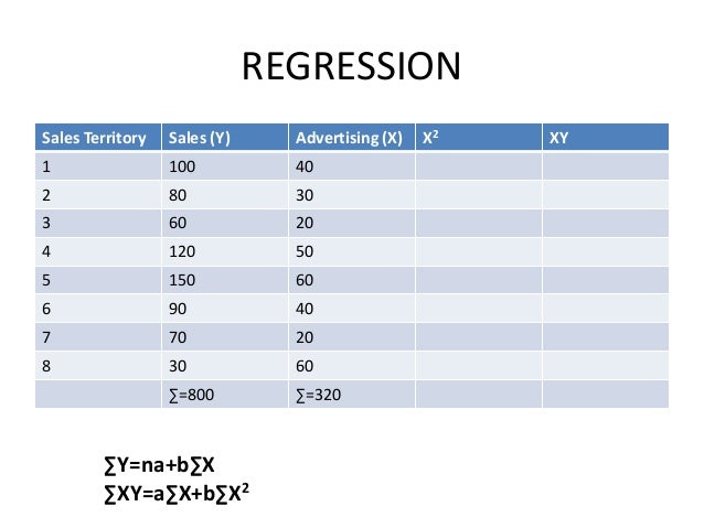 Analysis of variance
