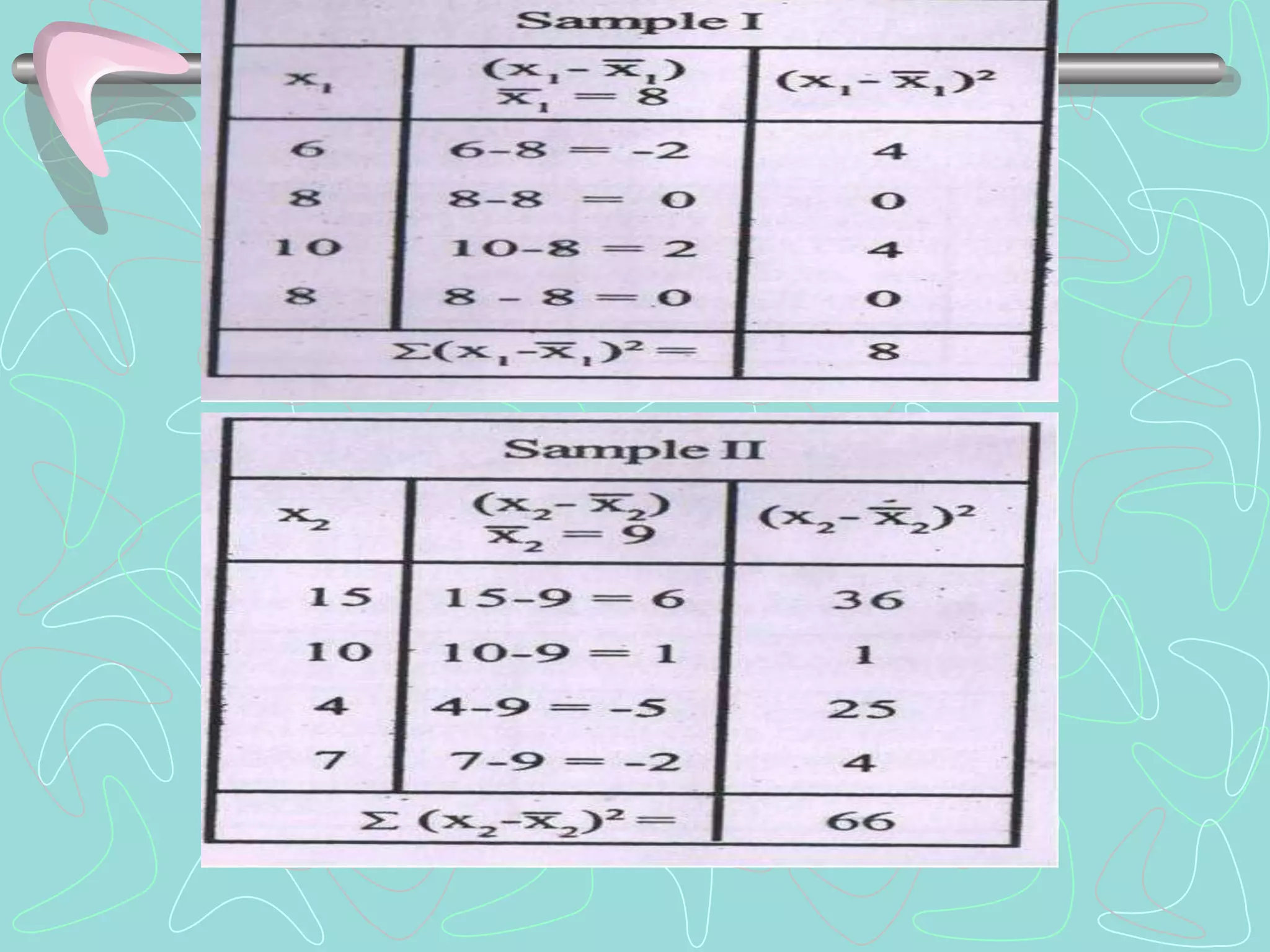 Analysis of variance | PPTX