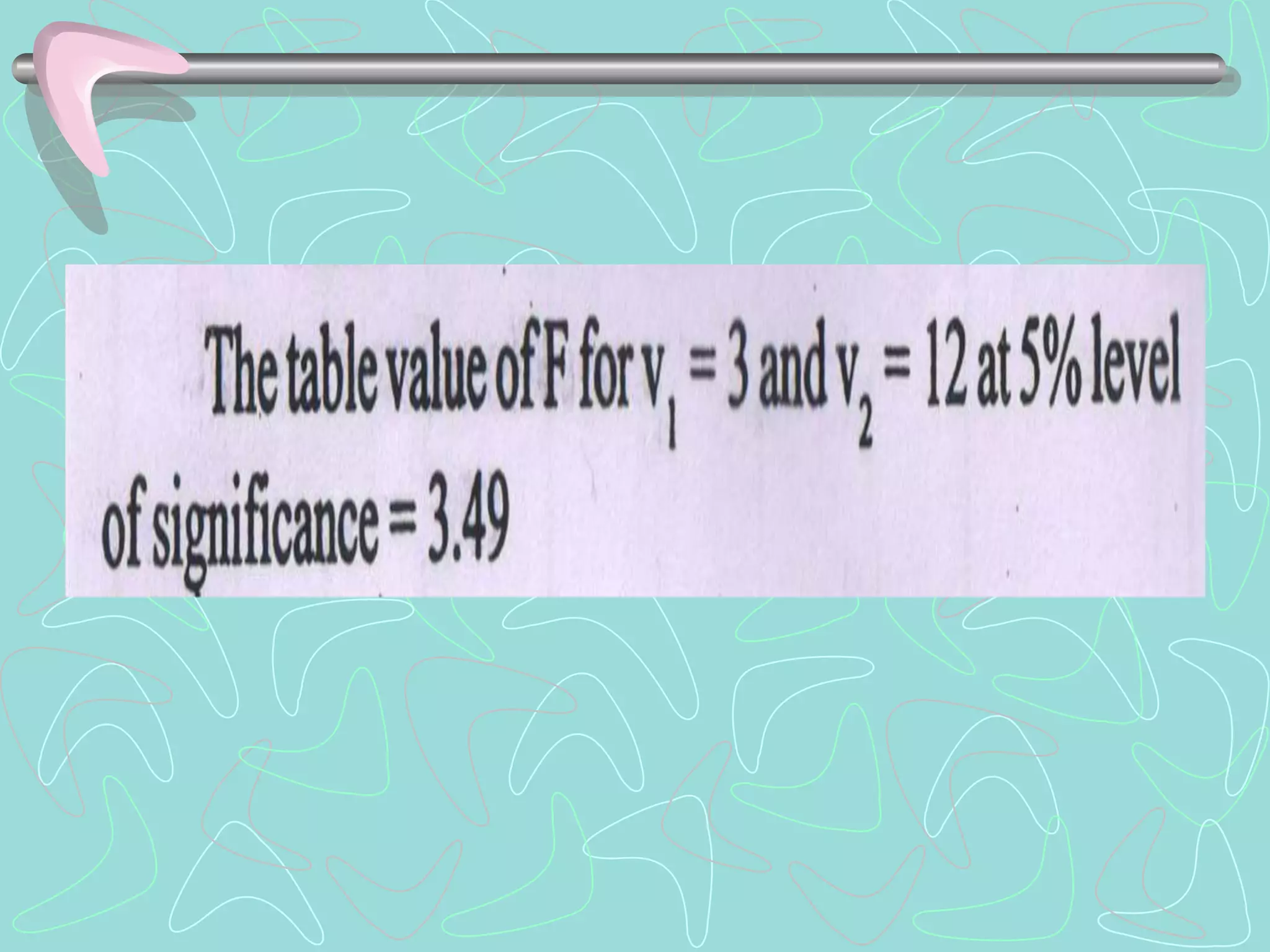 Analysis of variance | PPTX