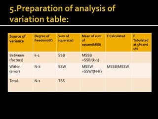 analysisofvariance-210906094053.pdf