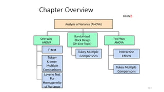 Analysis of Variance Analysis of Variance.pptx