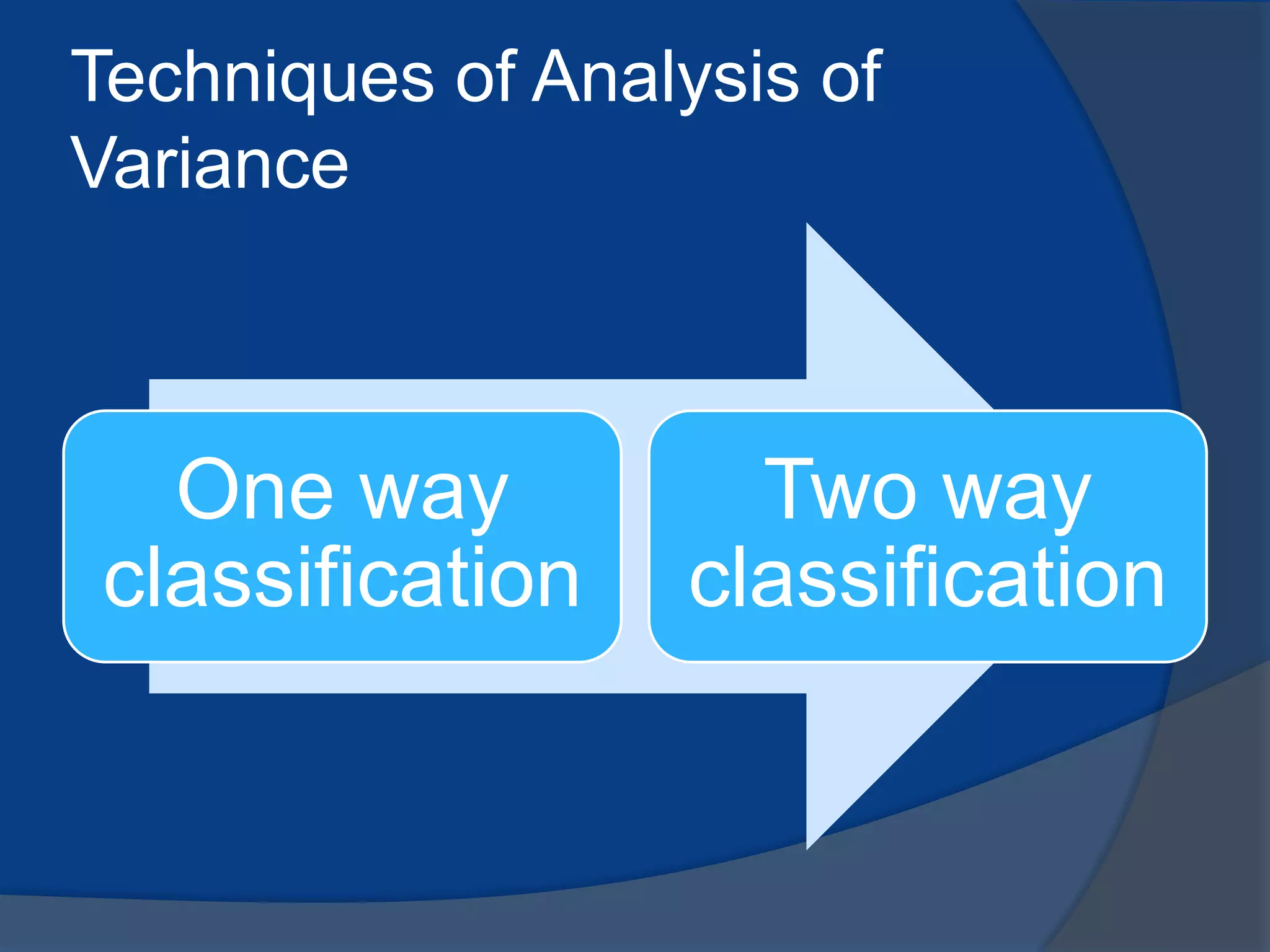 Analysis of variance anova | PPTX