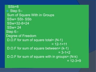 Analysis of variance anova | PPTX