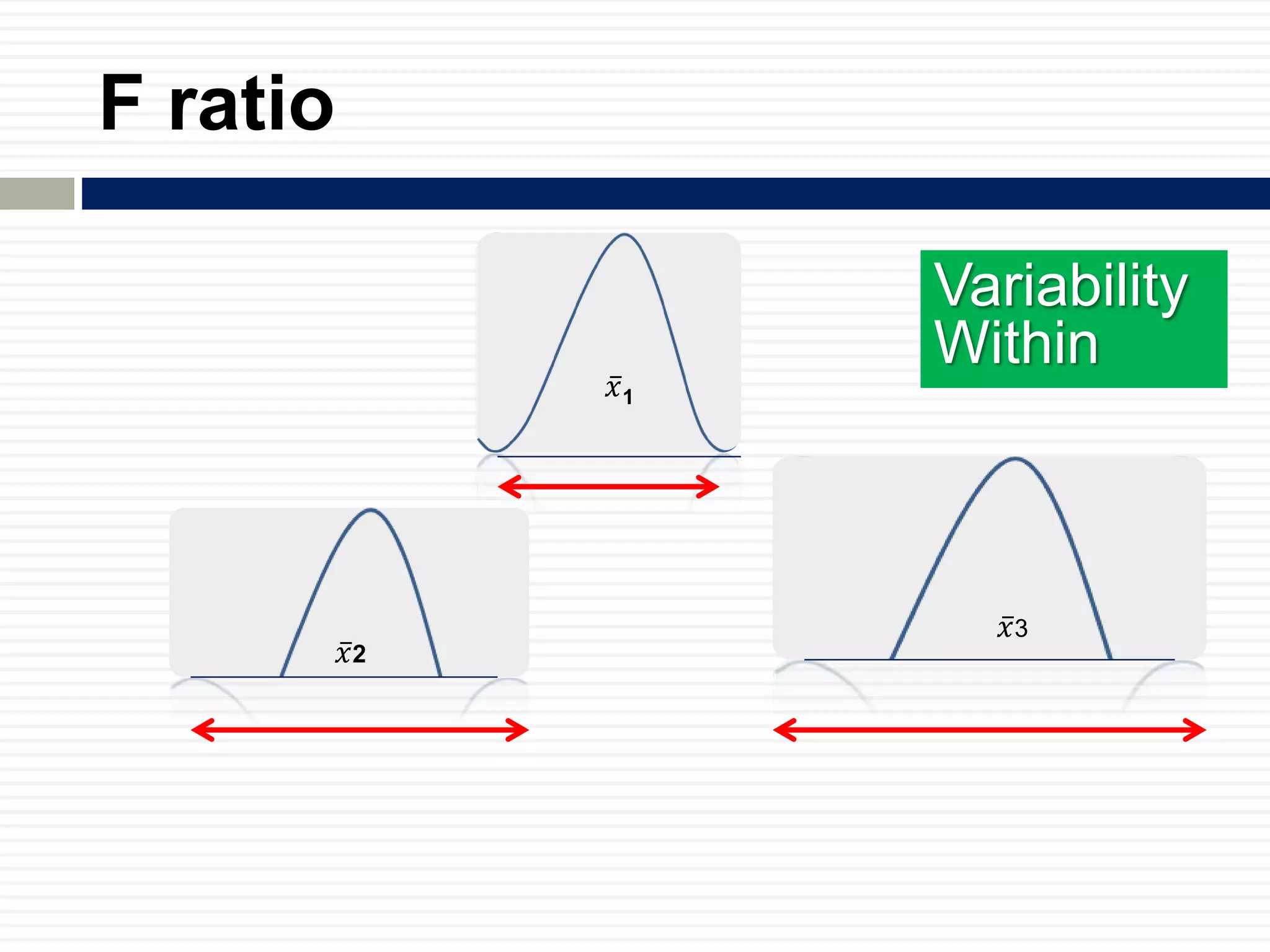 Analysis of variance (ANOVA) | PPTX