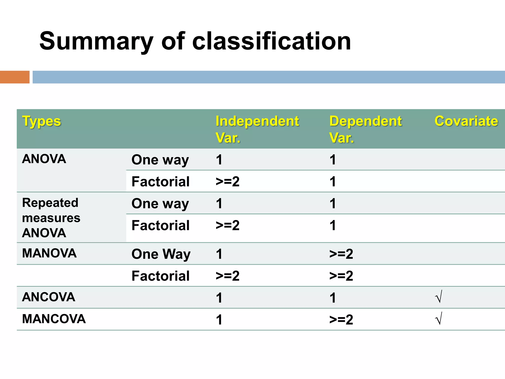 Analysis of variance (ANOVA) | PPTX
