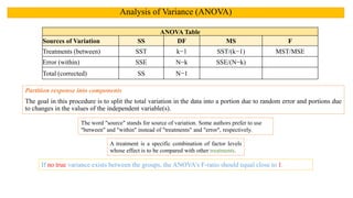 Analysis of Variance (ANOVA)-II. Subscribe my youtube channel "Biology ...