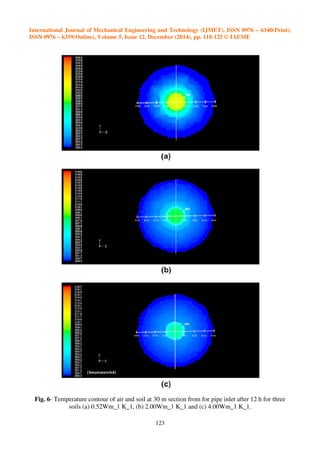 Analysis of various designing parameters for earth air tunnel heat ...