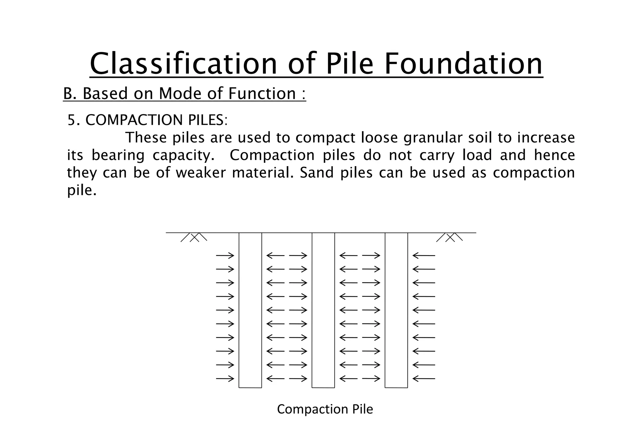 Analysis of vertically loaded pile foundation | PPSX