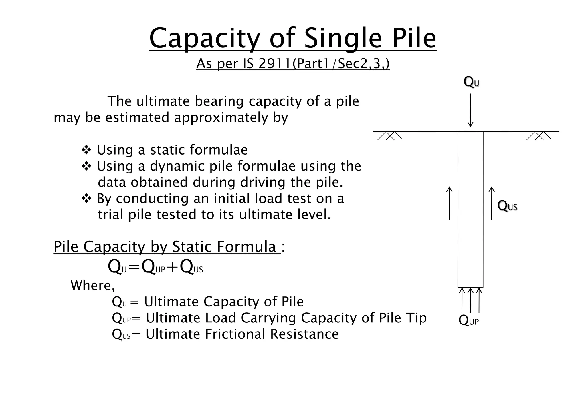 Analysis of vertically loaded pile foundation | PPSX