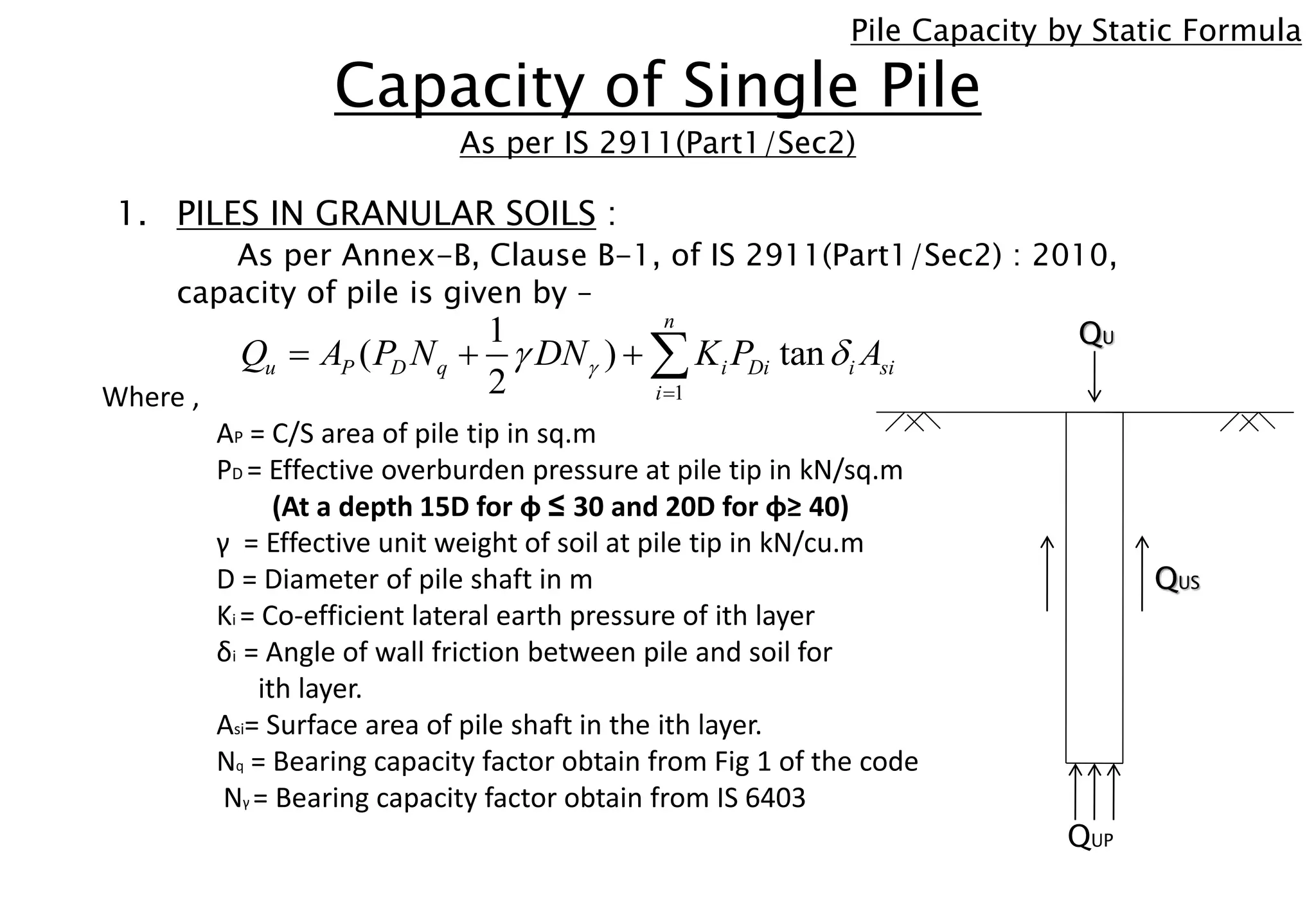 Analysis of vertically loaded pile foundation | PPSX
