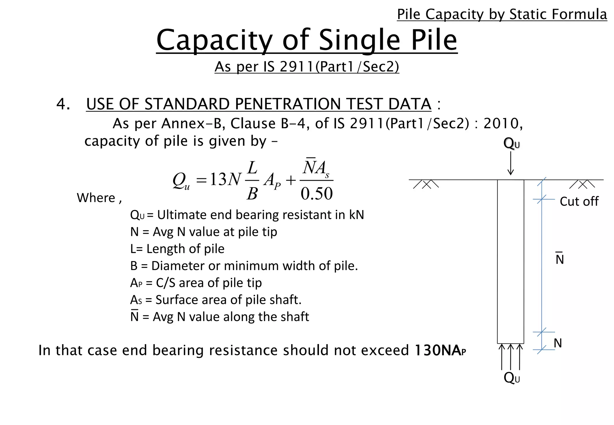 Analysis of vertically loaded pile foundation | PPSX