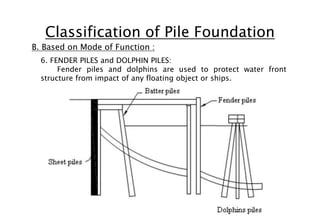 Analysis of vertically loaded pile foundation | PPSX
