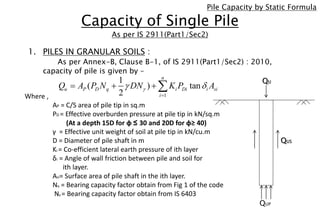 Analysis of vertically loaded pile foundation | PPSX