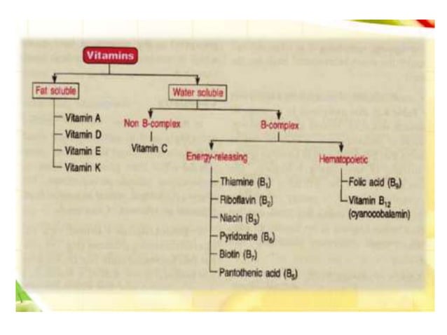 Analysis of vitamins | PPTX