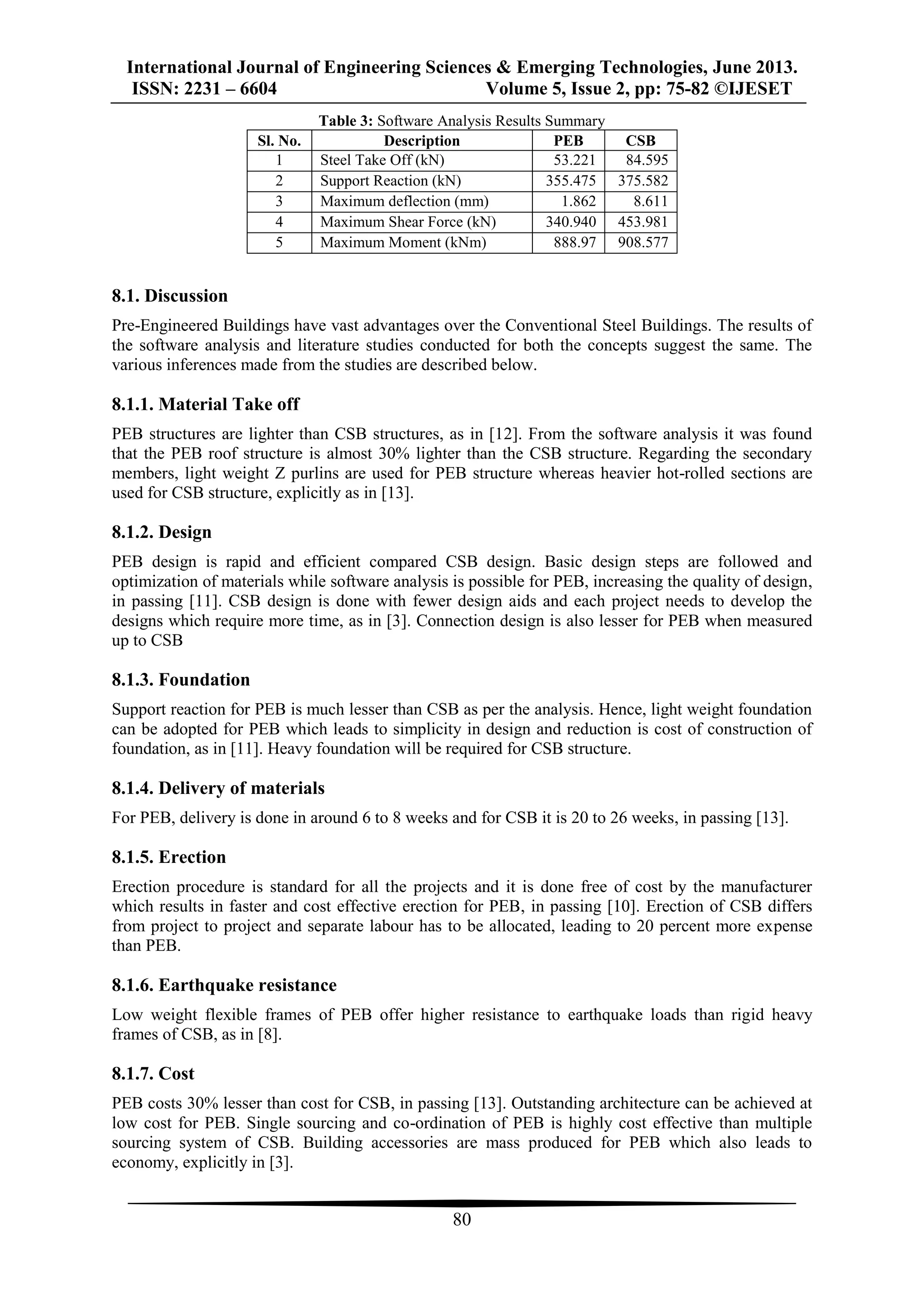 Analysis of warehouse in staad pro. | PDF
