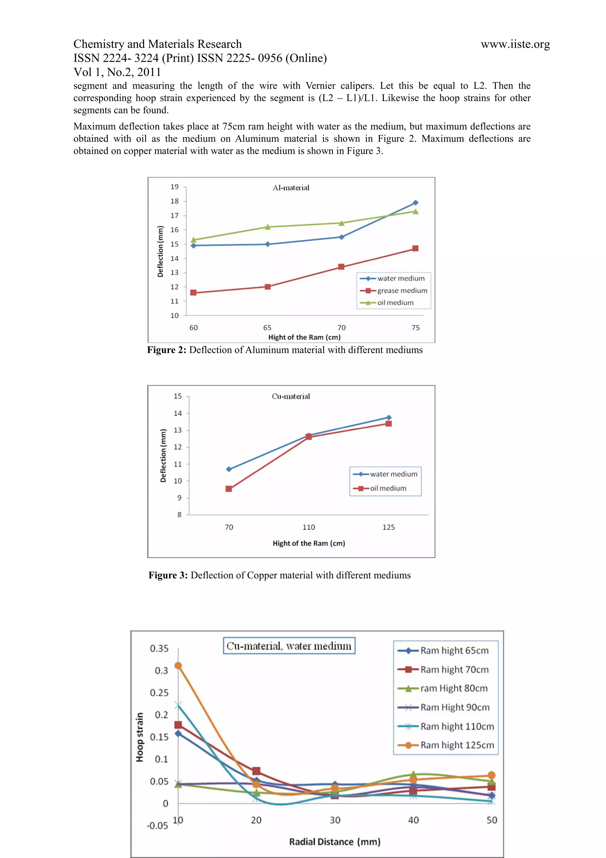 Analysis of water hammer forming on the sheet metal | PDF
