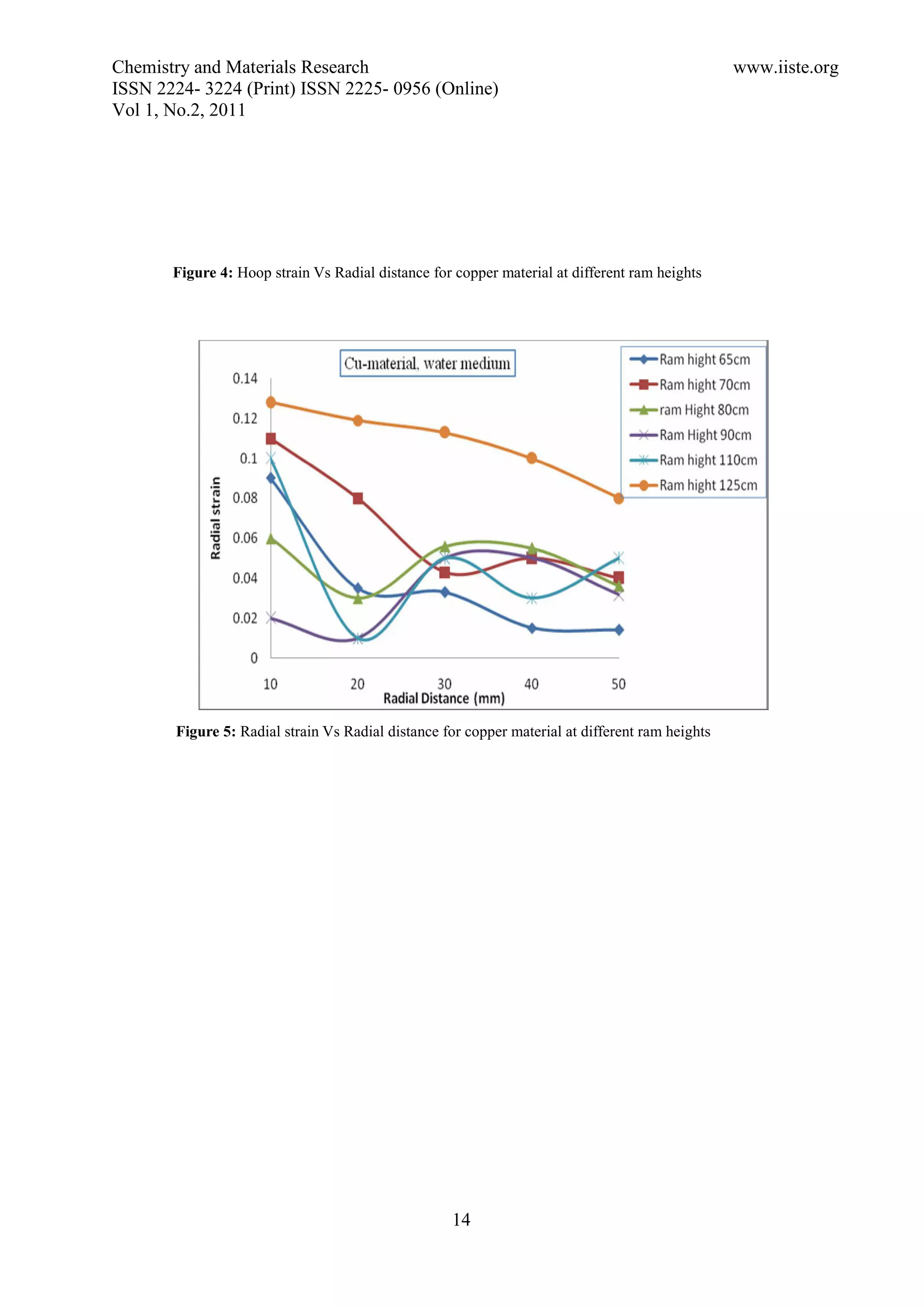 Analysis of water hammer forming on the sheet metal | PDF