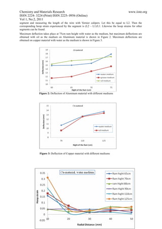 Analysis of water hammer forming on the sheet metal | PDF