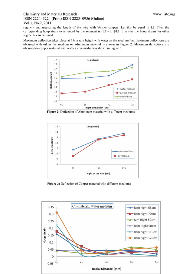 Analysis of water hammer forming on the sheet metal | PDF | Chemistry ...