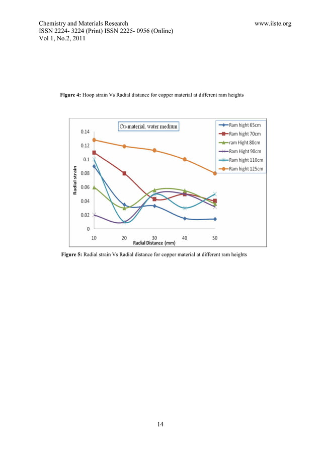Analysis of water hammer forming on the sheet metal | PDF | Chemistry ...