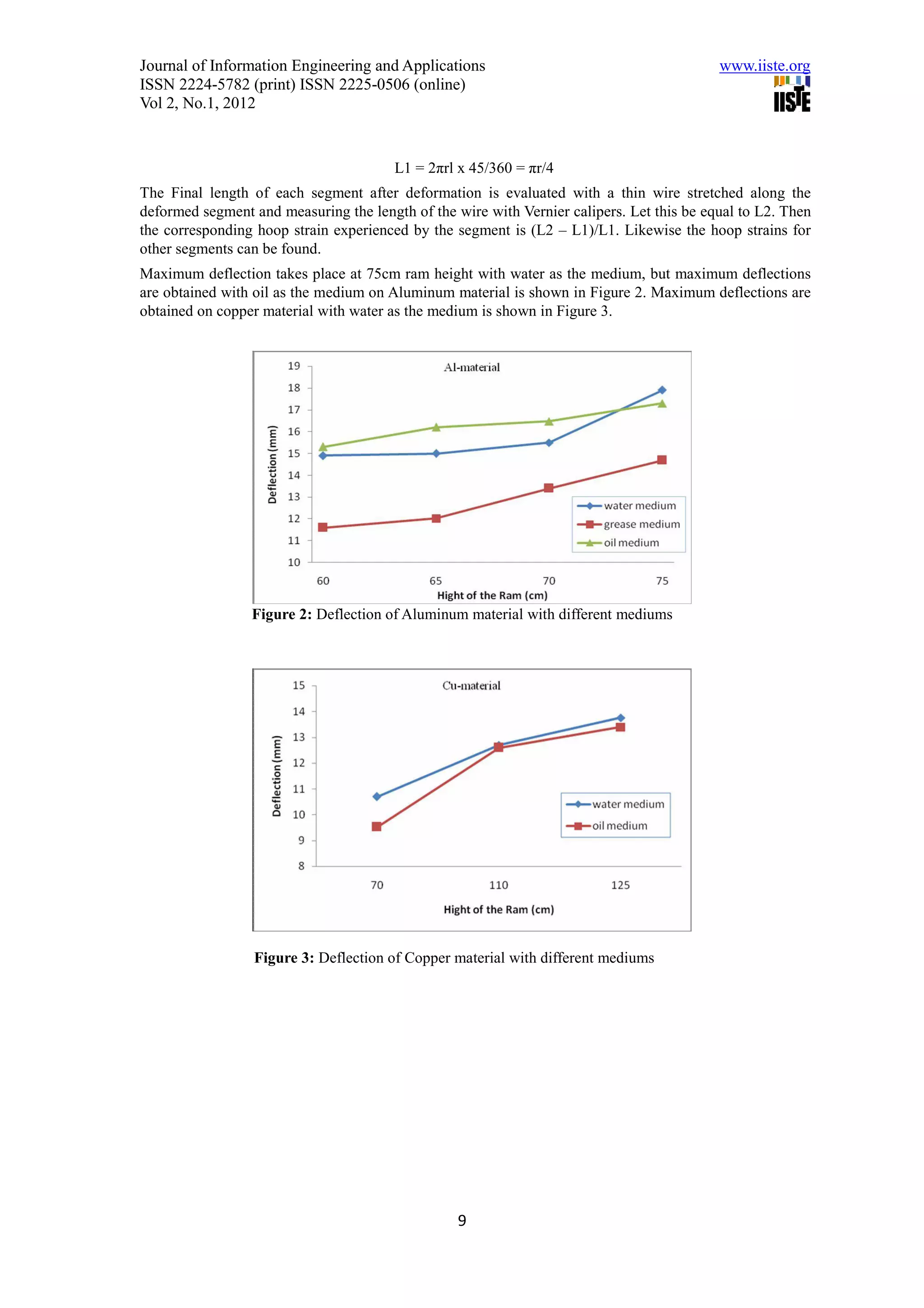 Analysis of water hammer forming on the sheet metal (2) | PDF