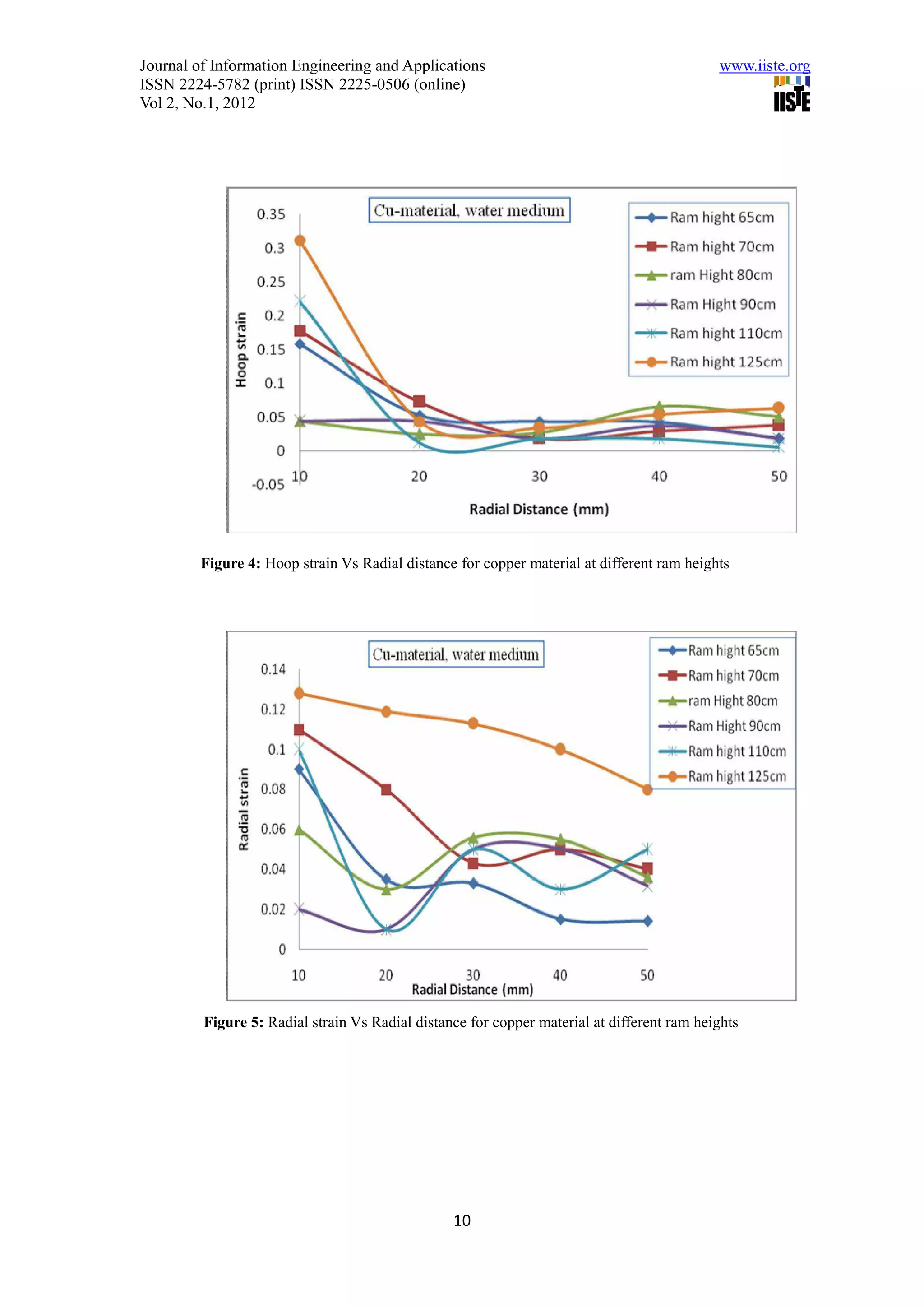 Analysis of water hammer forming on the sheet metal (2) | PDF