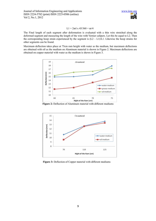 Analysis of water hammer forming on the sheet metal (2) | PDF