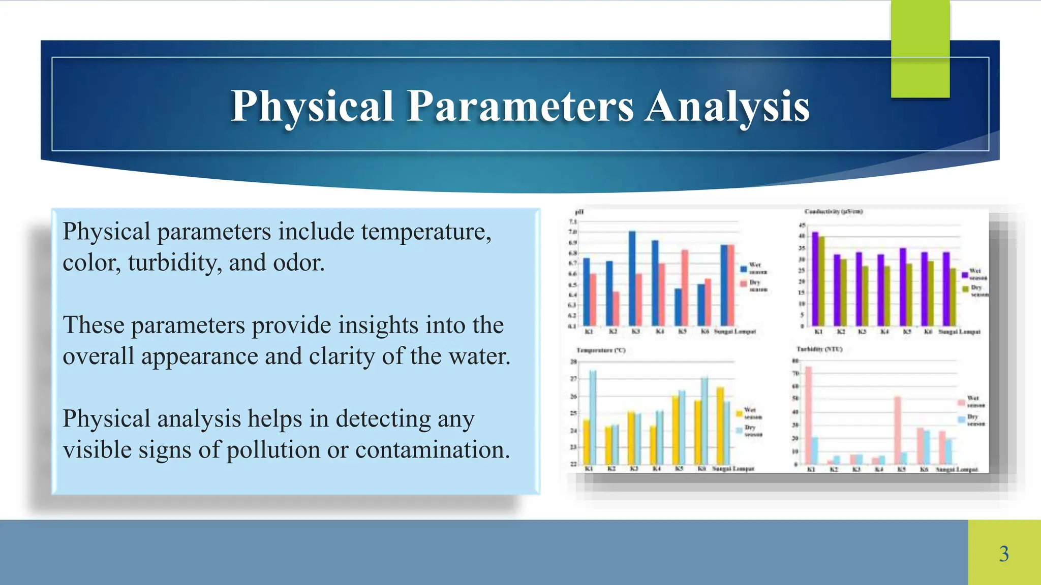 analysisofwatersample-240614093725-1a61d3b0.pdf