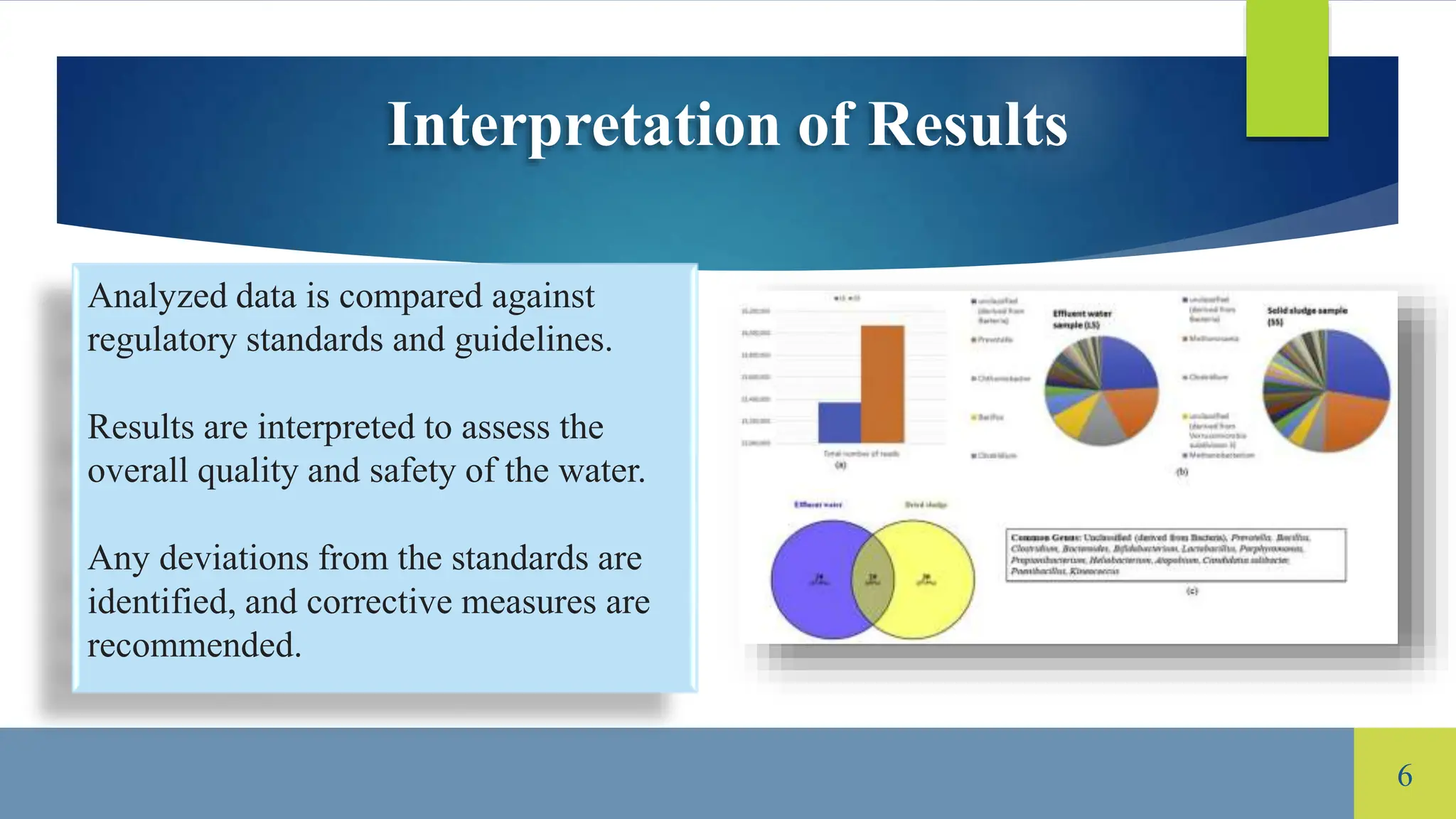environmental chemistry Analysis Of Water Sample.pptx