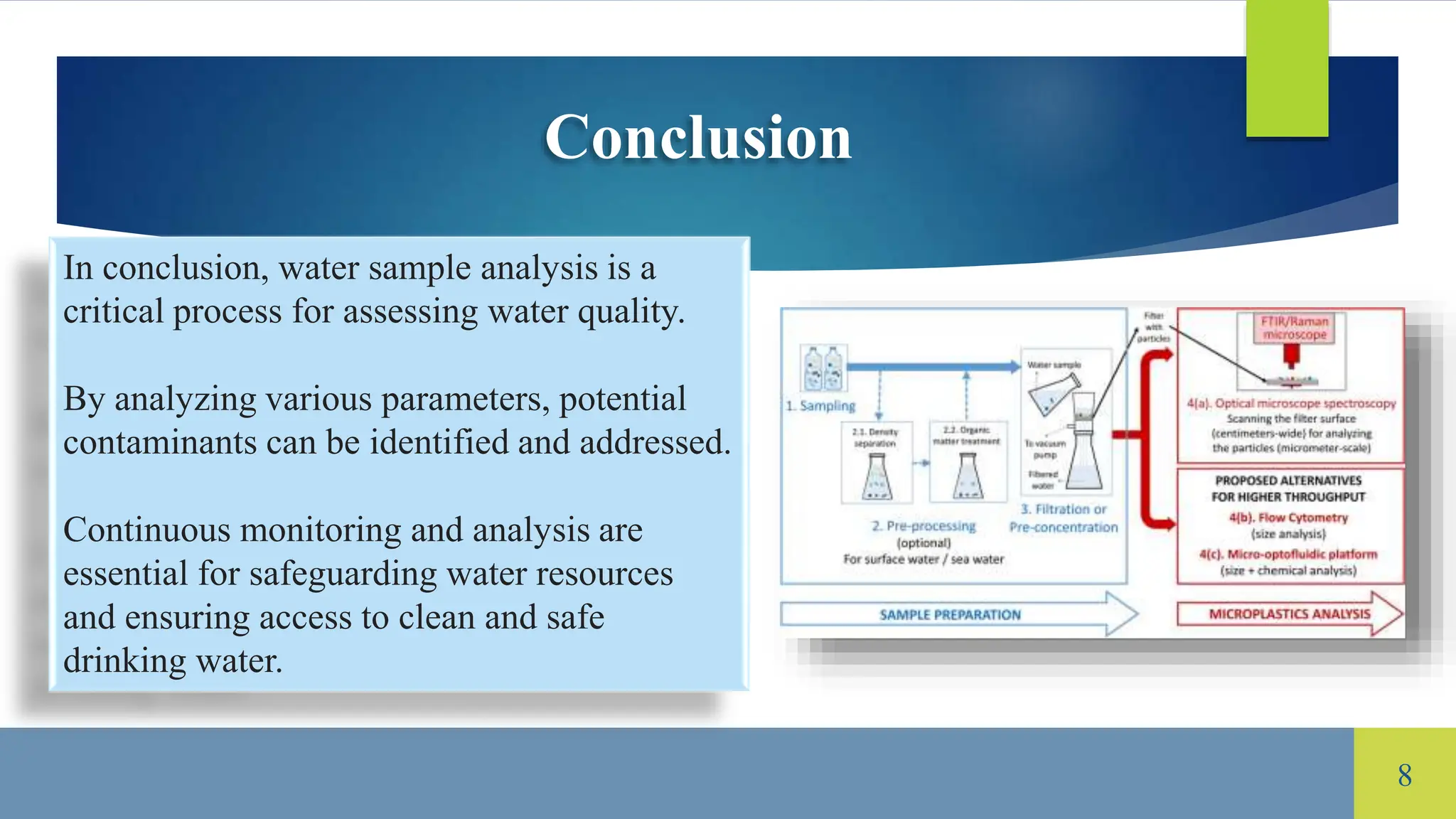 environmental chemistry Analysis Of Water Sample.pptx