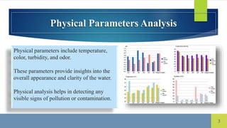 environmental chemistry Analysis Of Water Sample.pptx