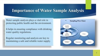 environmental chemistry Analysis Of Water Sample.pptx
