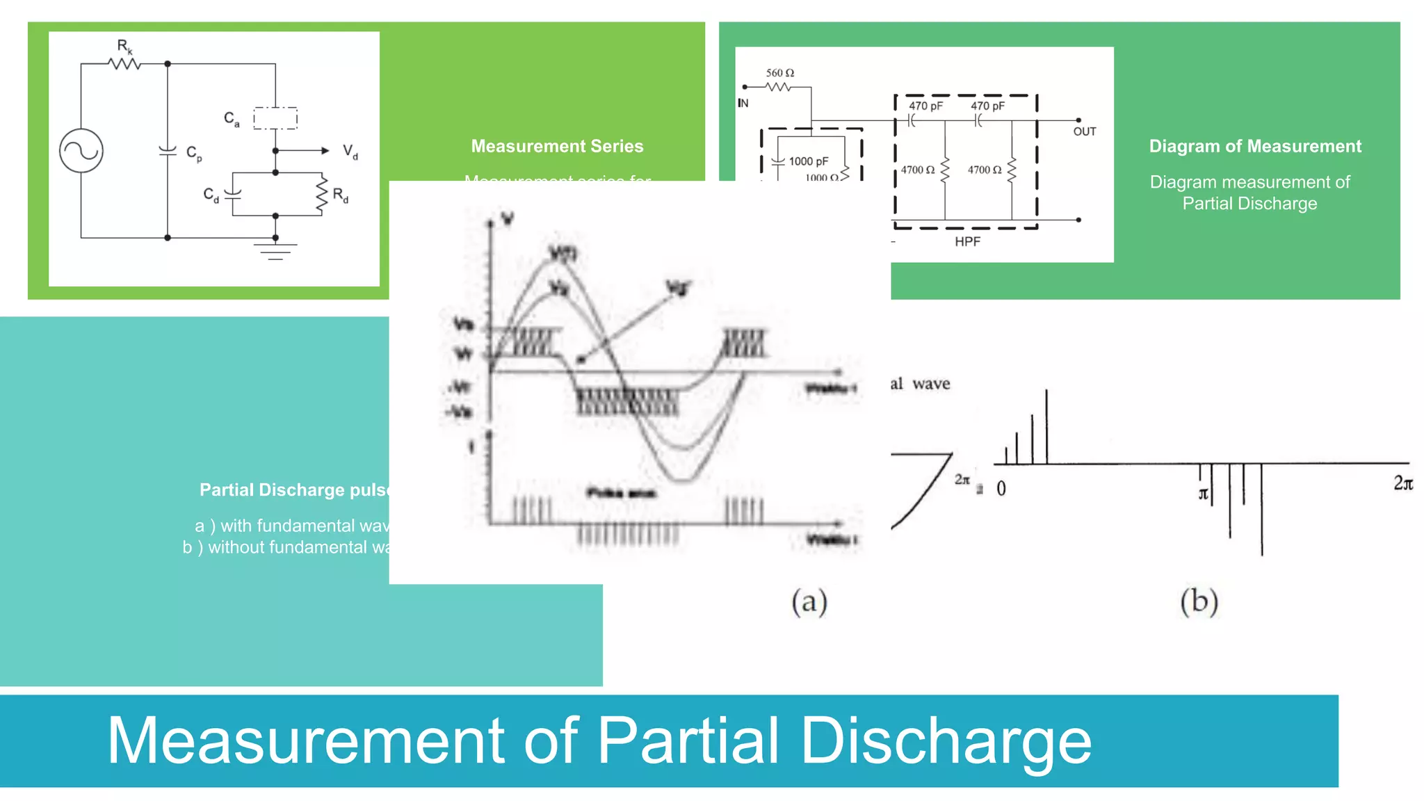Analysis of waveform and pulse sequence in partial discharge | PPTX