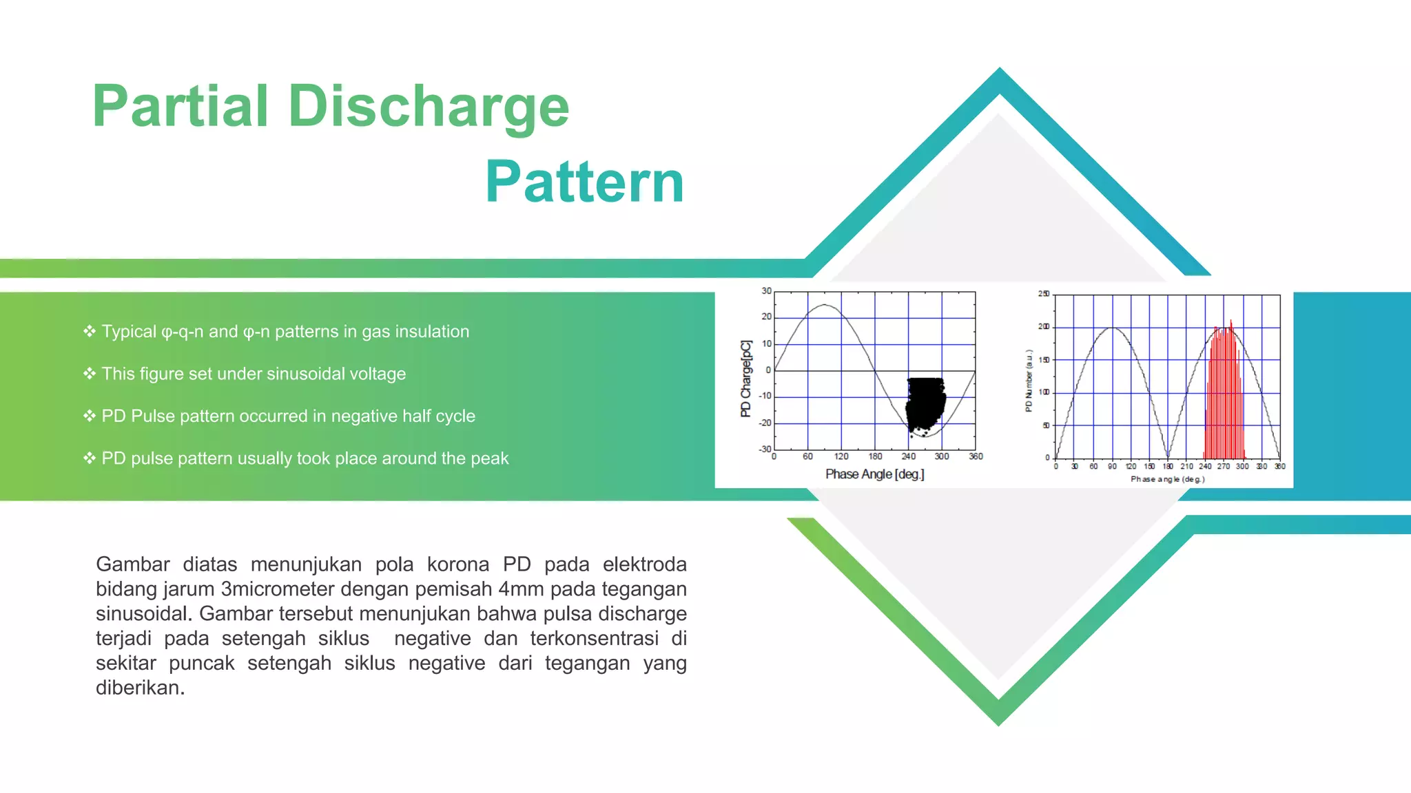 Analysis of waveform and pulse sequence in partial discharge | PPTX