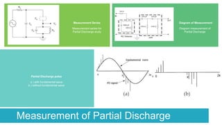 Analysis of waveform and pulse sequence in partial discharge | PPTX
