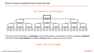 Analysis of Websites as Graphs for SEO | PDF