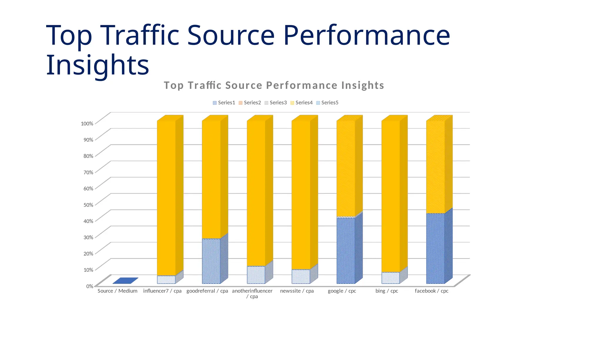 Analysis of Website Traffic Source Data.pptx