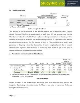 Analysis Of Youth Unemployment | PDF