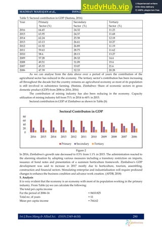 Analysis Of Zimbabwe-International Trade (2006-2016) | PDF