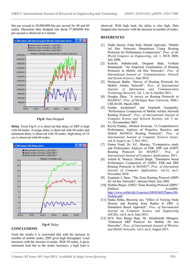 Analysis Of Zone Routing Protocol In Manet Pdf